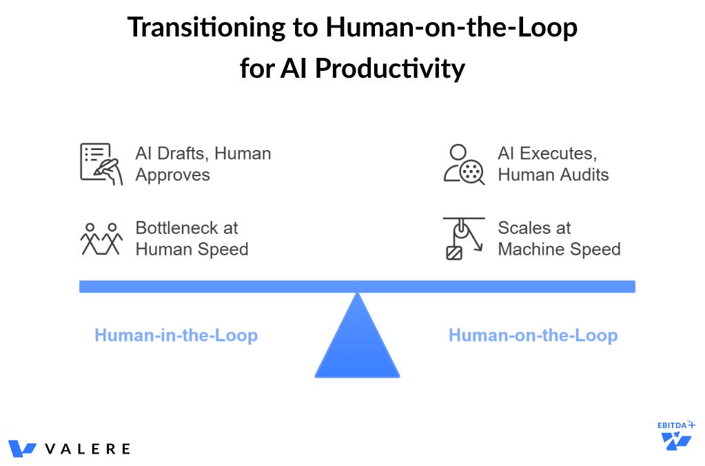 2026 AI Trends: The Operator Reality | Valere - AI Transformation ...