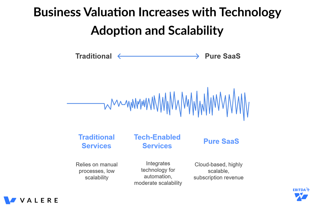 2026 AI Trends: The Operator Reality | Valere - AI Transformation ...